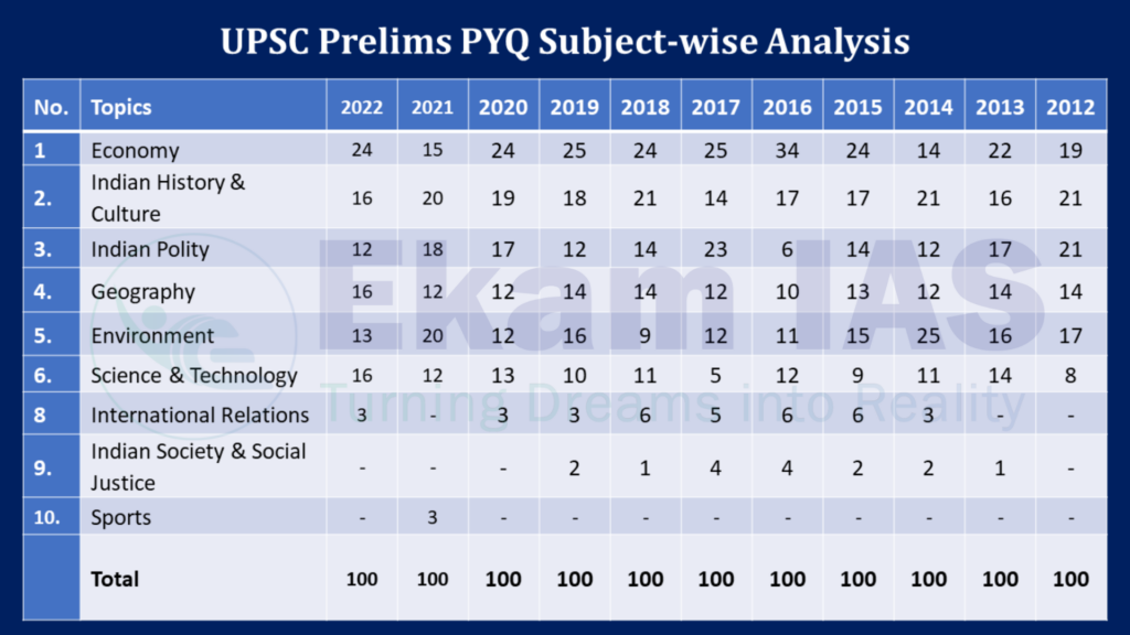 UPSC Prelims Syllabus Civil Services Examination UPSC Prelims Syllabus Civil Services Examination